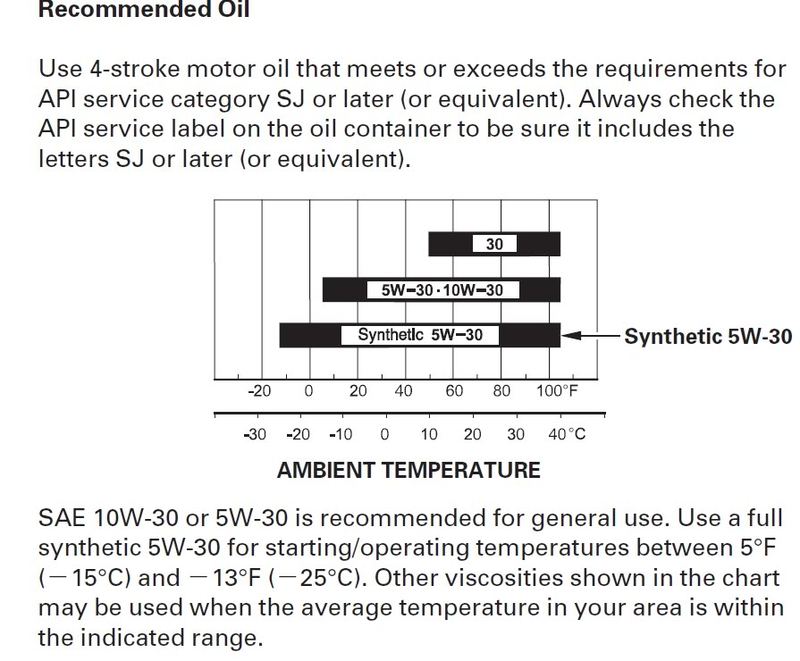 HD-30 oil? or 10-w30 oil? LES | Mikey's Board
